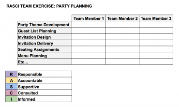 RASCI 101: How To Move From Chaos To Order : The Innovation Framework